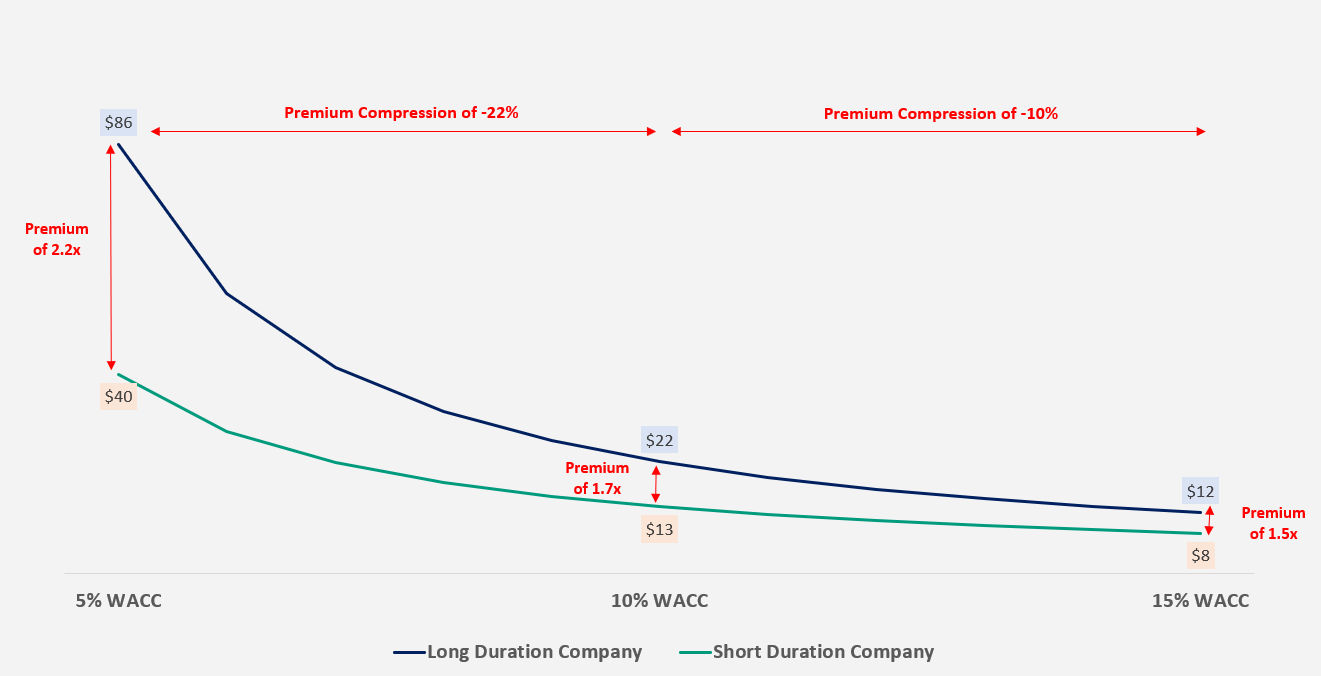 Quality Growth as a Long-Duration Asset - Seilern Funds