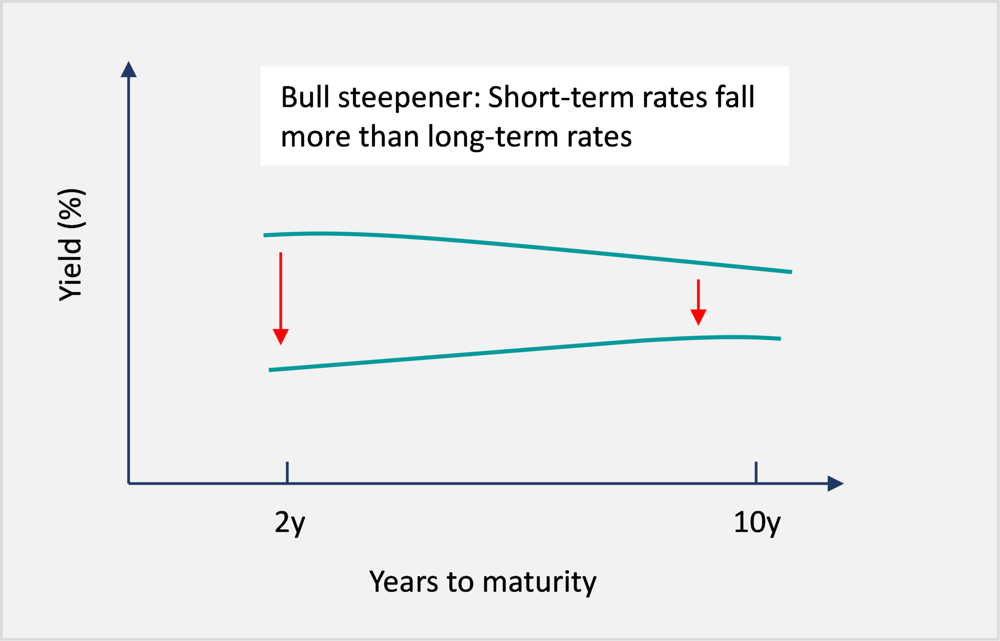 The Return of the Bond Vigilantes - Seilern Funds